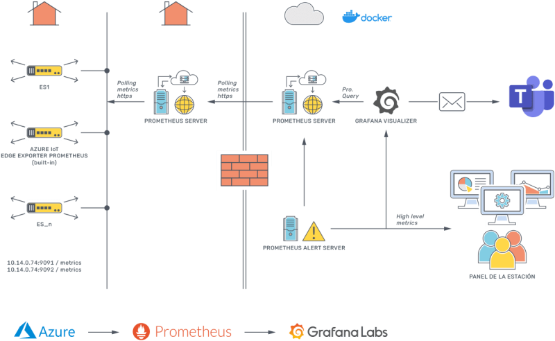 Operation And Observability Of Large Iot Networks Galeo