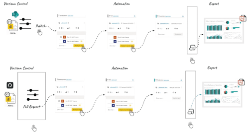 Power BI y Azure DevOps | Galeo