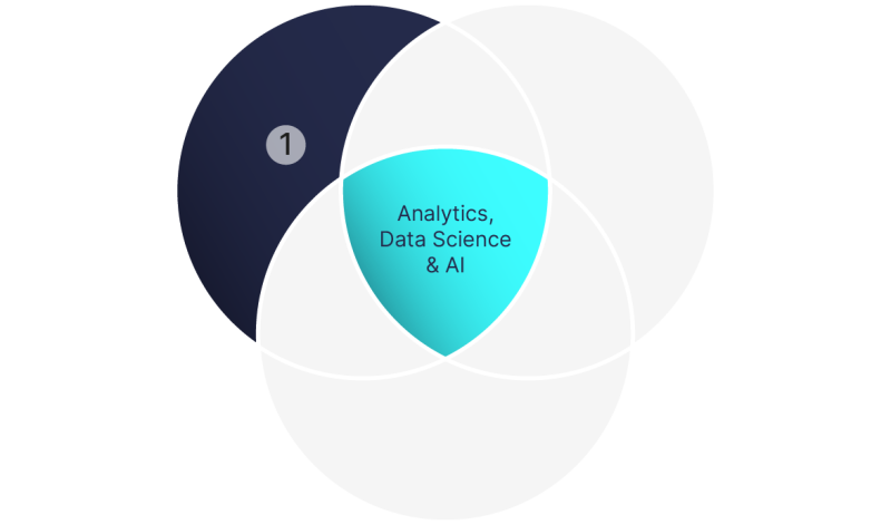 Analytics, Data Science & AI | Galeo